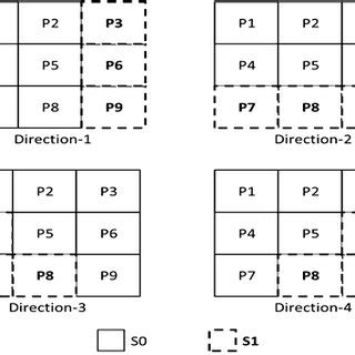 Difference Between Crisp And Fuzzy Sets Download Scientific Diagram
