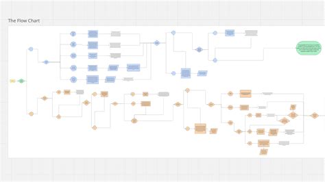 Designing More Accessible Gender Questions For Government Forms A