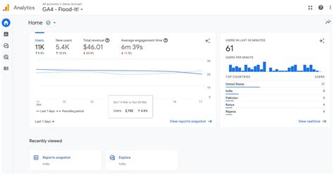 Google Analytics Interface Explained For Beginners 2023