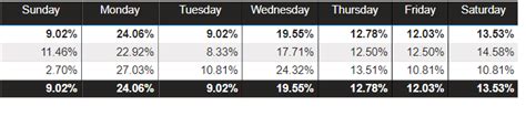 Conditional Formatting Values Shown As Percentage Microsoft Fabric Community