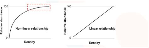 Figure 1 From A Practical Guidance On Estimation Of European Wild Ungulate Population Density