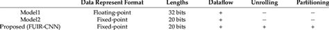 Models Benchmarked For The Computational Unit Download Scientific