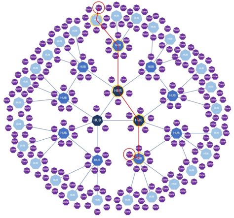 Blockchain Multichain Architecture Iii