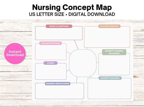 Editable Nursing Concept Map Template Concept Map Nurse Concept Map