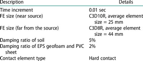 Different Fe Model Parameters Download Scientific Diagram