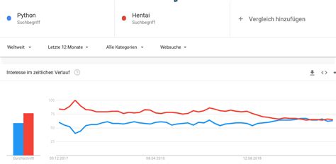 I M No Data Scientist Can Somebody Explain The Correlation To Me R Python
