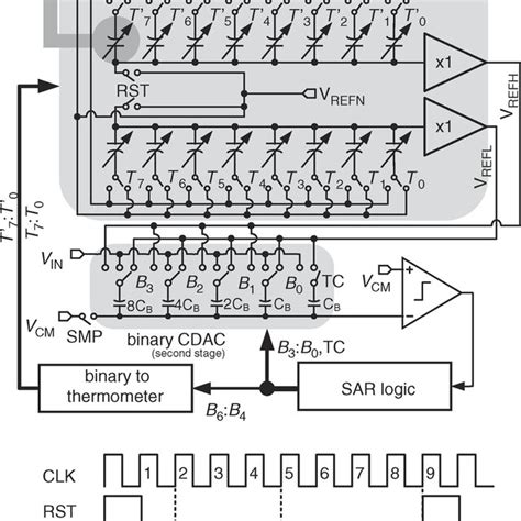 Schematic And Timing Diagram Of The Proposed Pwl‐adc Download Scientific Diagram