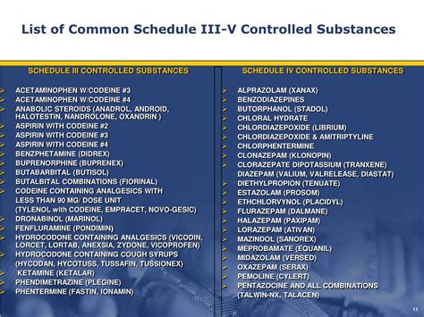 List Of Common Controlled Substances 2025 William E Oscar