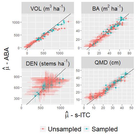 Remote Sensing Free Full Text Model Based Estimation Of Forest Inventory Attributes Using