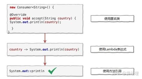 java中的 符号挺好理解的 知乎