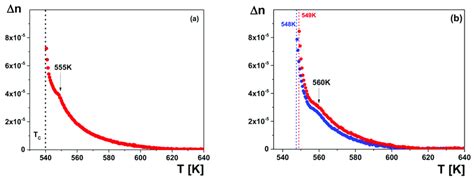 The Temperature Dependence Of Birefringence Above T C ∆n Was