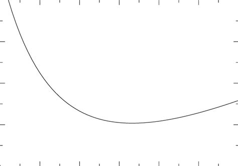 Value Of í µí°´newtonµí°´newtonnfw í µí° ¶ In Eq 15 As A Function