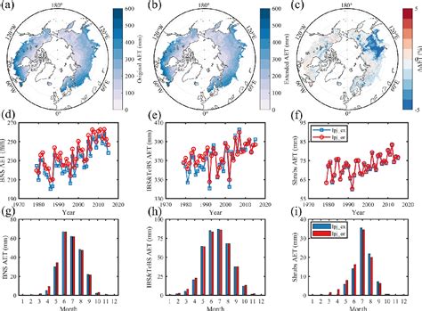 Figure 6 From A New Temperature Photoperiod Coupled Phenology Module In Lpj Guess Model V4 1