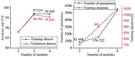 Electronics Free Full Text Arceffnet A Novel Series Arc Fault Detection Method Based On