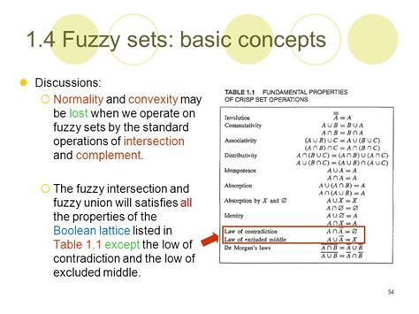 fuzzy sets and fuzzy logic theory and applications ppt video online