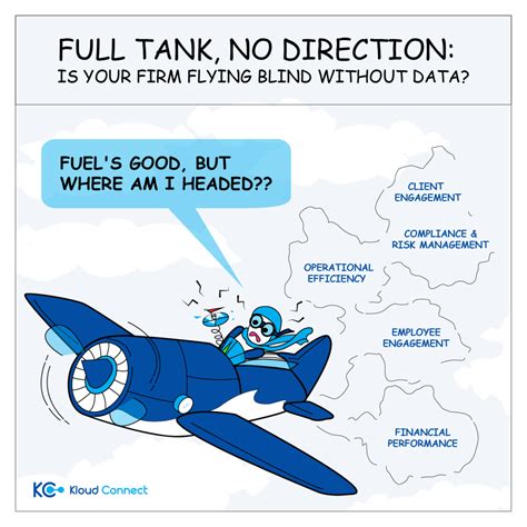 Why Accounting Firms Need A Data Driven Reporting Compass