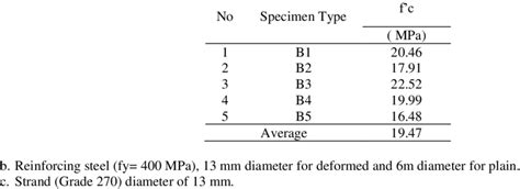 The Compressive Strength Of Concrete Download Scientific Diagram
