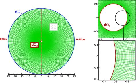 Figure 1 From Pod Based Reduced Order Modeling In Fluid Flows Using System Identification