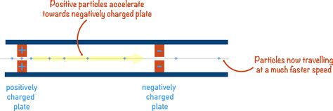 Mass Spectrometry A Level Chemistrystudent