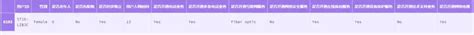 python数分实战——电信用户流失预测与可视化（含数据源） 知乎