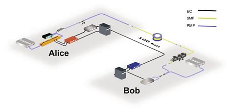 Long Distance Continuous Variable Quantum Key Distribution Over 100 Km Fiber With Local Local