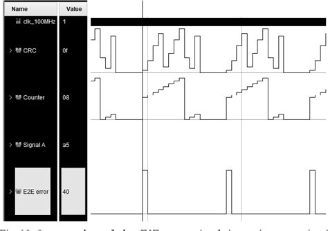 Figure 18 From Integrating Autosar End To End Communication Protection