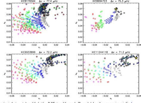 Figure 9 From Measuring The Extent Of Convective Cores In Low Mass