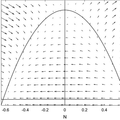 Plot Of A T Against T Corresponding To The Solutions N And Z In Download Scientific Diagram
