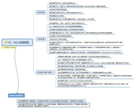 基础思维导图，学 Java 轻松易懂java轻松学思维导图 Csdn博客