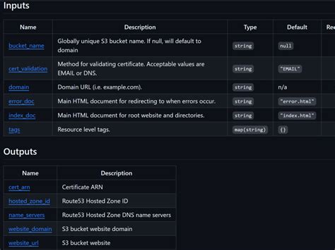 Infrastructure Code For Aws Static Website Upwork