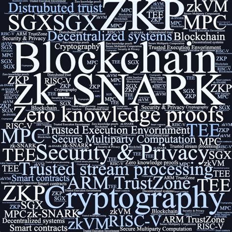 Workshop Security Privacy And Verifiable Computing For Contemporary Distributed Systems Cosic