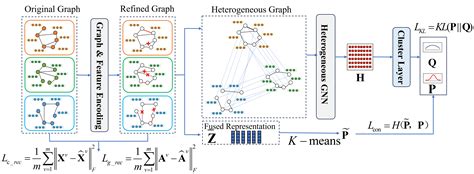 Jing Wang Songhe Feng Gengyu Lyu Jiazheng Yuan Surer Structure