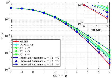 Low Complexity Soft Output Signal Detection Based On Improved Kaczmarz