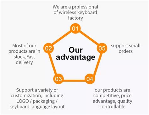 Wireless Keyboard And Mouse Combo For Laptop