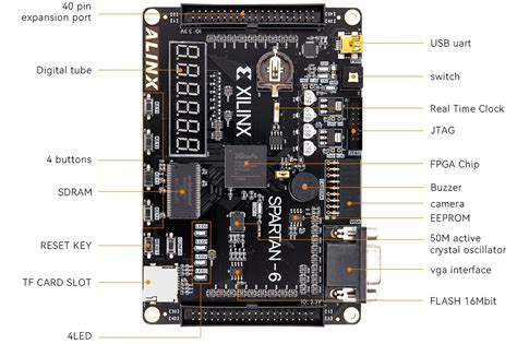 برد توسعه XILINX FPGA SPARTAN6 XC6SLX9