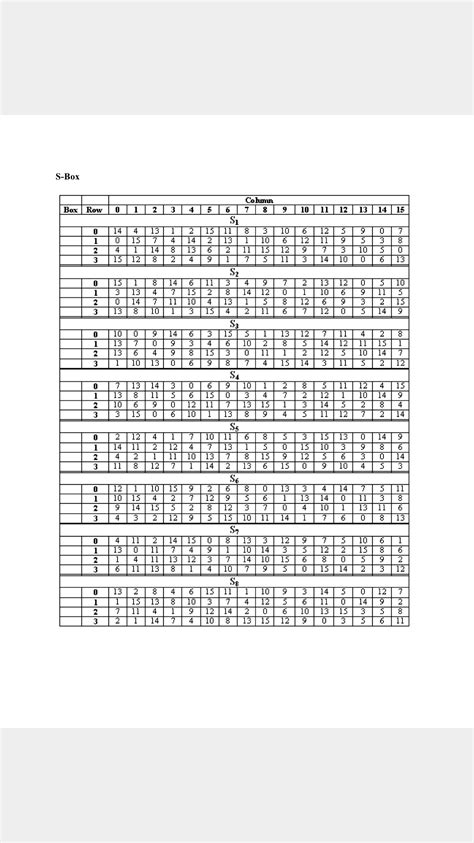 Derive The 32 Bit Output For The 48 Bit Input Using