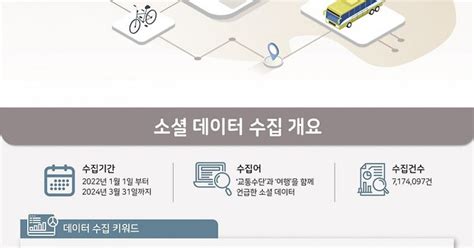 관광공사 ‘교통수단별 차별화된 로컬여행 발간