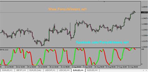 Color Stochastic Forex Winners Free Download