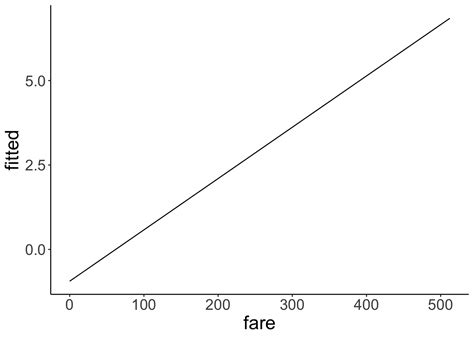 Chapter Generalized Linear Model Psych Statistical Methods For Behavioral And Social