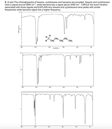 Solved 9 2 Pts The Infrared Spectra Of Hexane