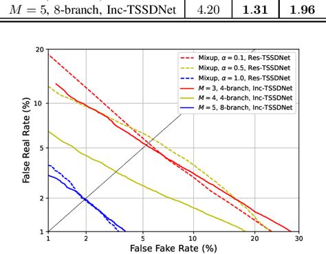 Towards End To End Synthetic Speech Detection