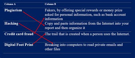 Chapter 6 Societal Impacts Ip Class 12 Easy Ncert Solutions