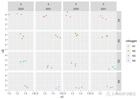 tidyverse自学笔记 ggplot2之分面 知乎