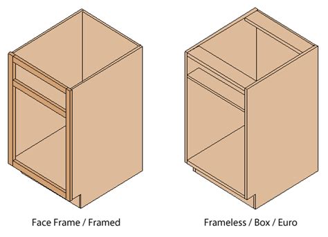 Face Frame Vs Frameless Cabinet Hinges Woodworker Express Blog