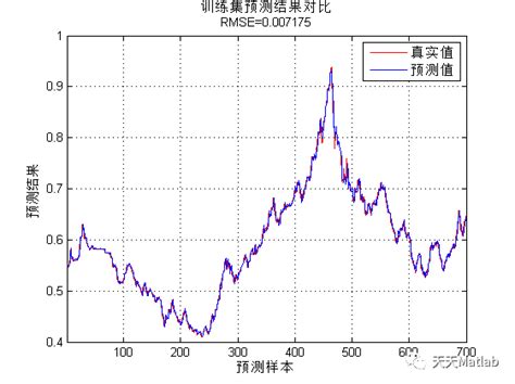 【svm时序预测】基于支持向量机的时间序列预测libsvm附matlab完整代码支持向量机回归时间序列数据预测 Csdn博客