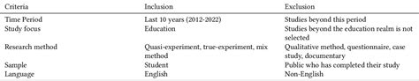 Table 1 From Assessing Chemistry Virtual Laboratory And Its Impact In