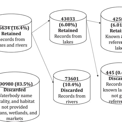 Data Filtering Pipeline For Records Obtained From Gbif 2020 Gbif Download Scientific
