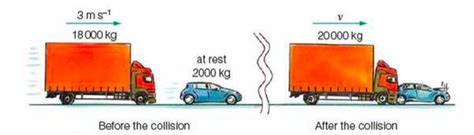 Elastic And Inelastic Collisions Digestible Notes
