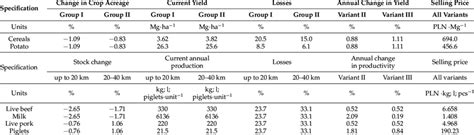 Technical And Financial Assumptions Used In Estimating External Costs Download Scientific Diagram