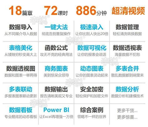 【新书上市】跟李锐学excel数据分析课程